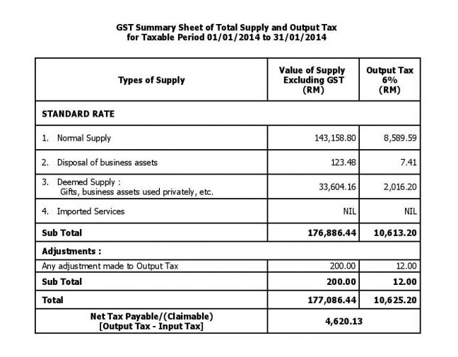 Alpine Tech :: GST Certified